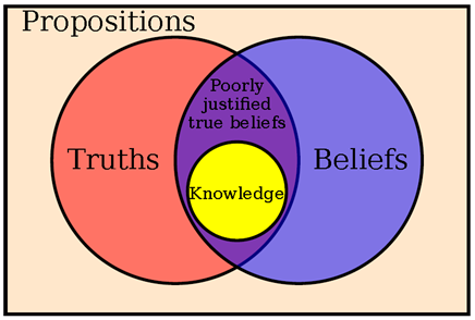Understanding epistemology and its key approaches in research ...