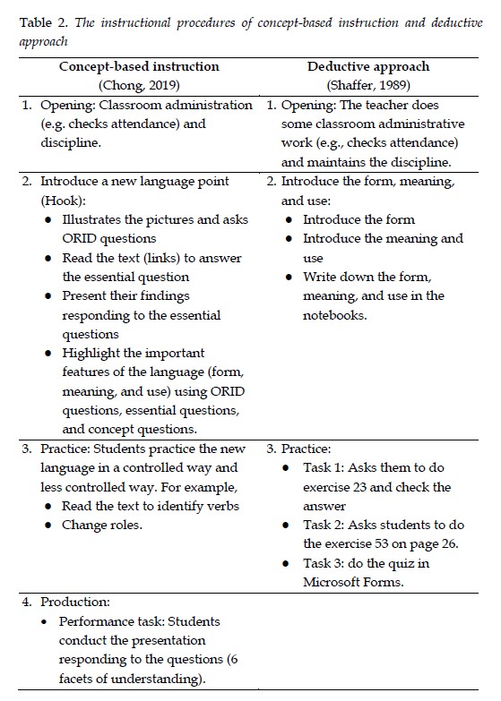 A comparison of concept-based instruction and a deductive approach in teaching English grammar ...